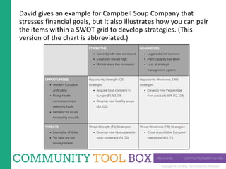 SWOT Analysis | PPT