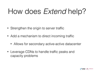 Varnish extend introduction | PDF | Web Hosting | Internet