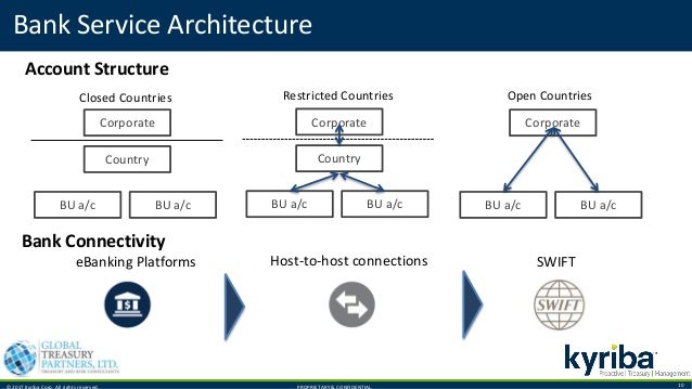 How to Select and Implement a Global Banking Structure
