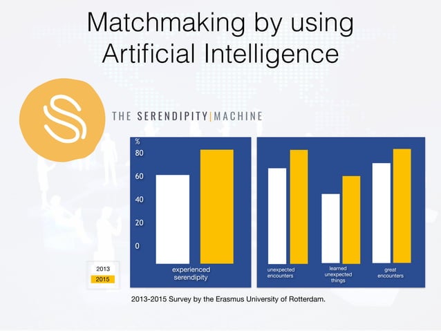Create serendipity in the workplace | PPT | Free Download