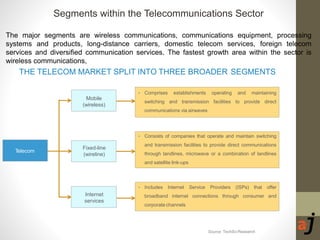 TELECOMMUNICATION | PPTX