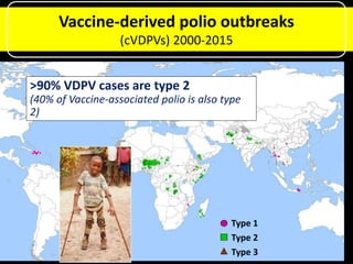 global polio eradication and endgame strategy | PPTX