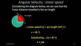 A Level Physics | PPTX