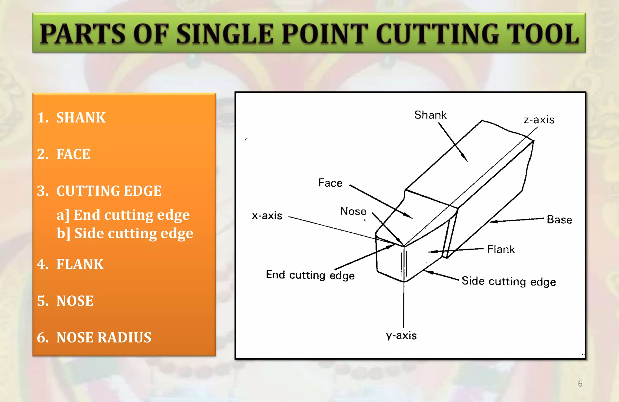 Cutting Tool Nomenclature Pdf at Amanda Moretz blog