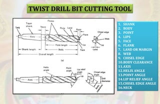 Drill Tool Nomenclature
