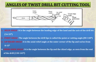 Drill Tool Nomenclature