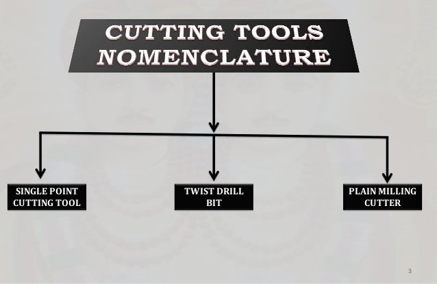 3.cutting tools nomenclature