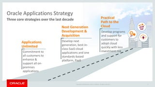 Oracle strategies for a modern business | PPT