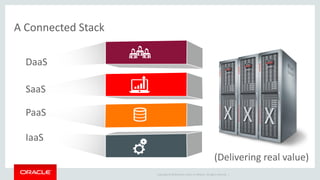 Oracle strategies for a modern business | PPT