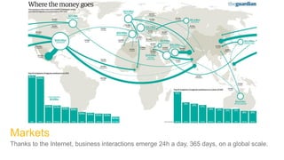 Importance of digital trust in digital economy | PDF