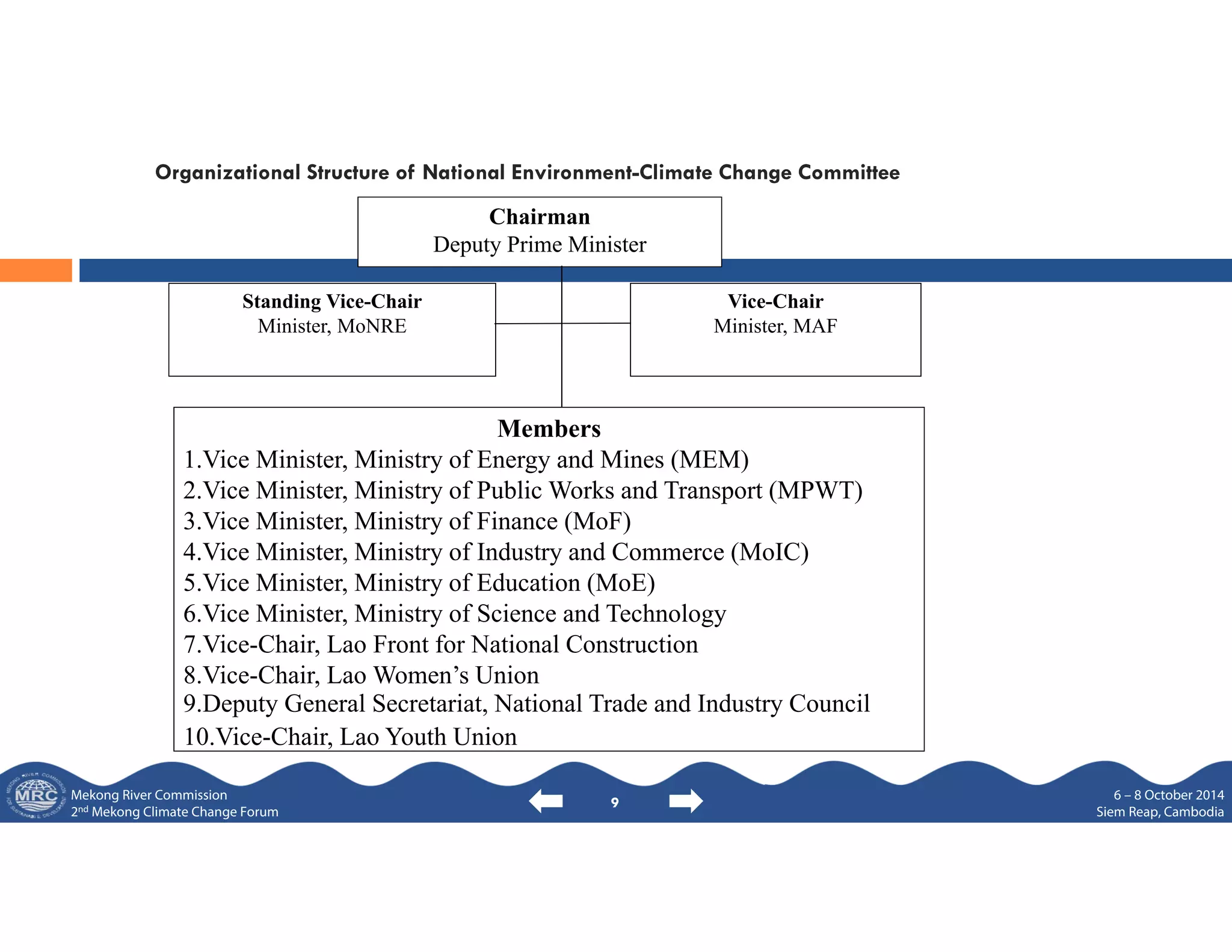 Status climate change strategy and implementation, lao pdr | PDF
