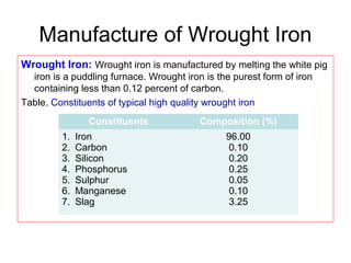 iron and steel | PPT