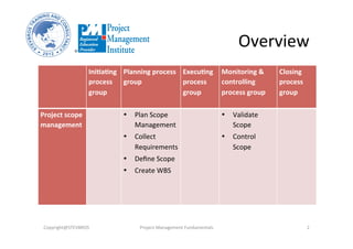 Project Scope Management Overview