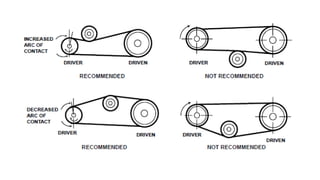 3. v belt and sample problem | PPTX