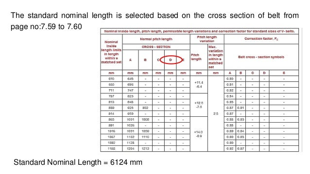 3. v belt and sample problem
