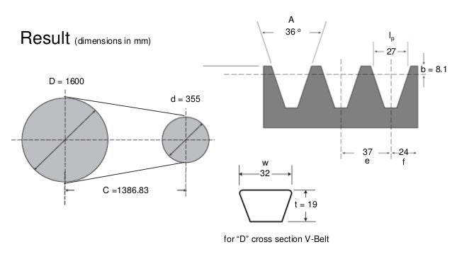 3. v belt and sample problem