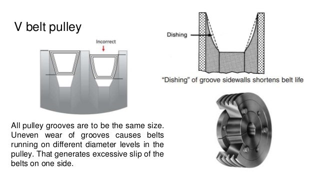 3. v belt and sample problem