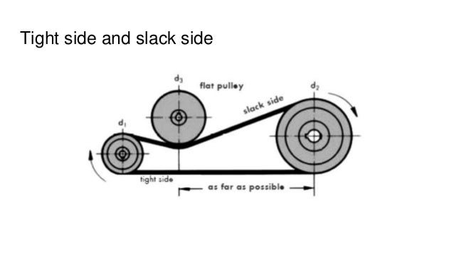 3. v belt and sample problem