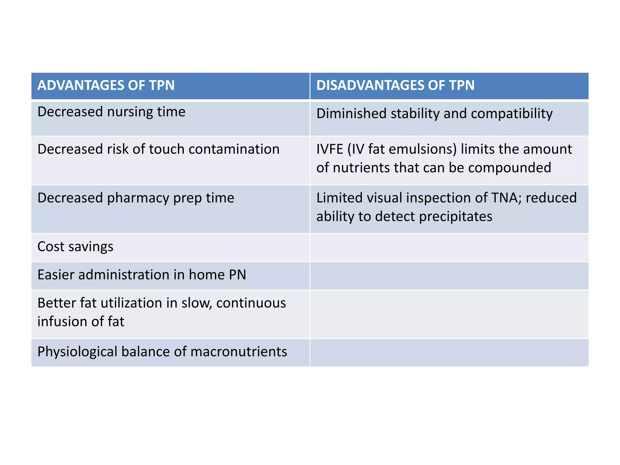 Parenteral Nutrition for the oral and maxillofacial surgery patient | PPTX