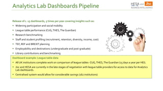 Business intelligence for education | PPTX | Business | Business and ...