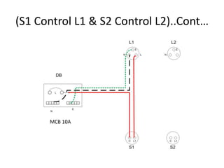 WIRING SYSTEM | PPTX