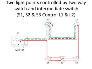 WIRING SYSTEM | PPTX