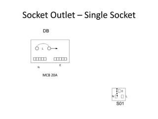 WIRING SYSTEM | PPTX