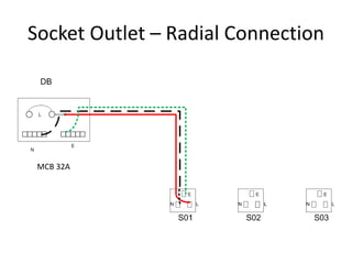WIRING SYSTEM | PPTX