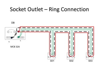 WIRING SYSTEM | PPTX