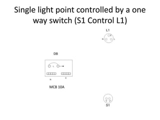 WIRING SYSTEM | PPTX
