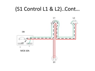 WIRING SYSTEM | PPTX
