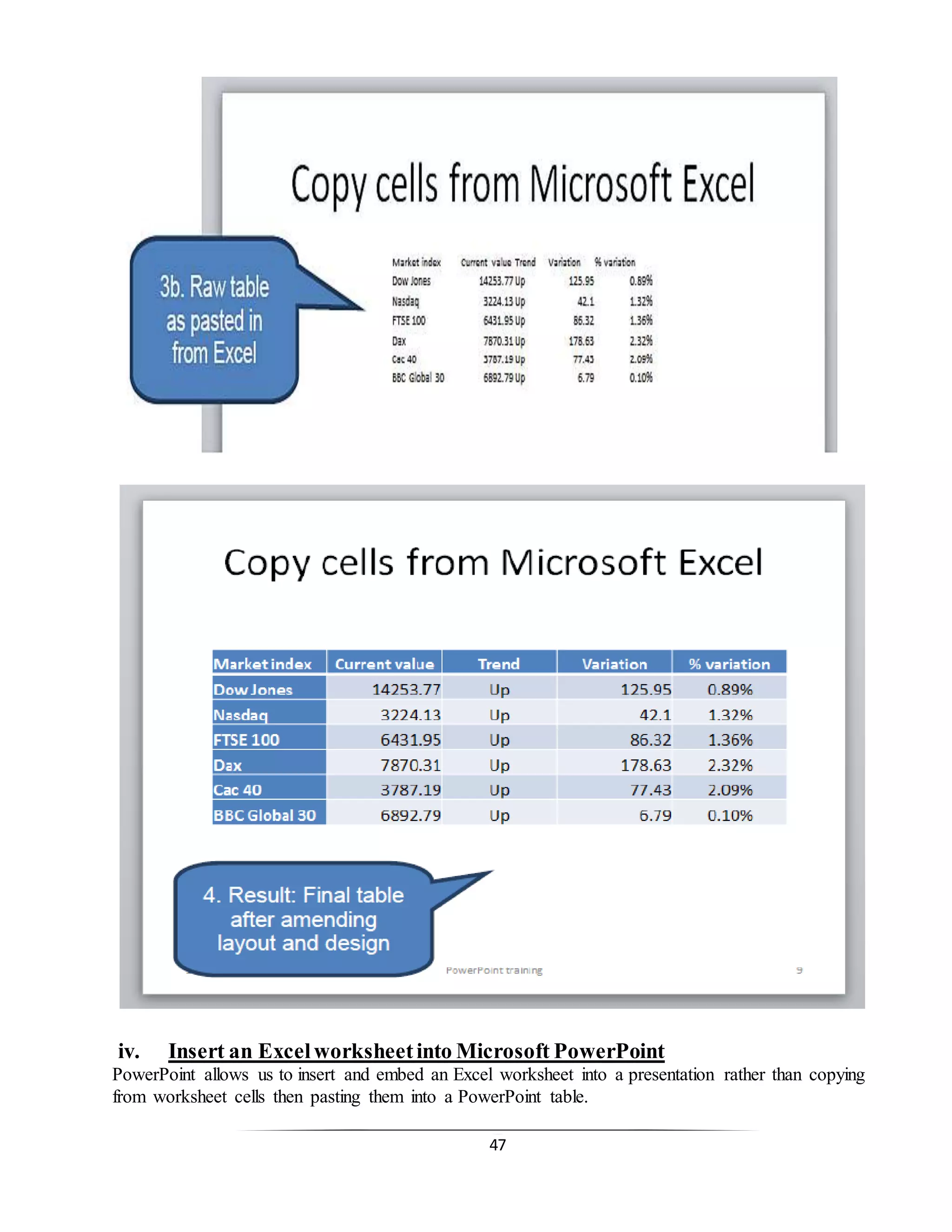 Step By Step Microsoft Power Point 2010 | DOCX