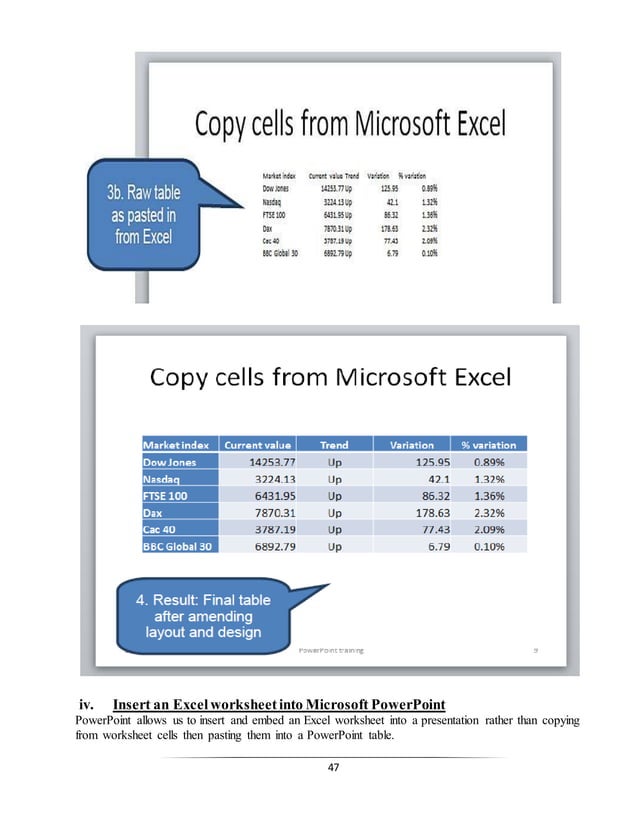 Step By Step Microsoft Power Point 2010 | DOCX