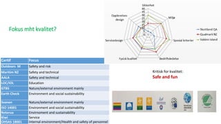 3. Nasjonalt kvalitetssystem v. Dorthe Eide | PPT