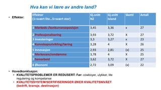 3. Nasjonalt kvalitetssystem v. Dorthe Eide | PPT