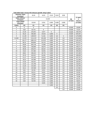 3.8 perhitungan debit rencana | DOCX