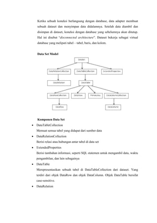 Cara Akses Database Menggunakan ADO.NET