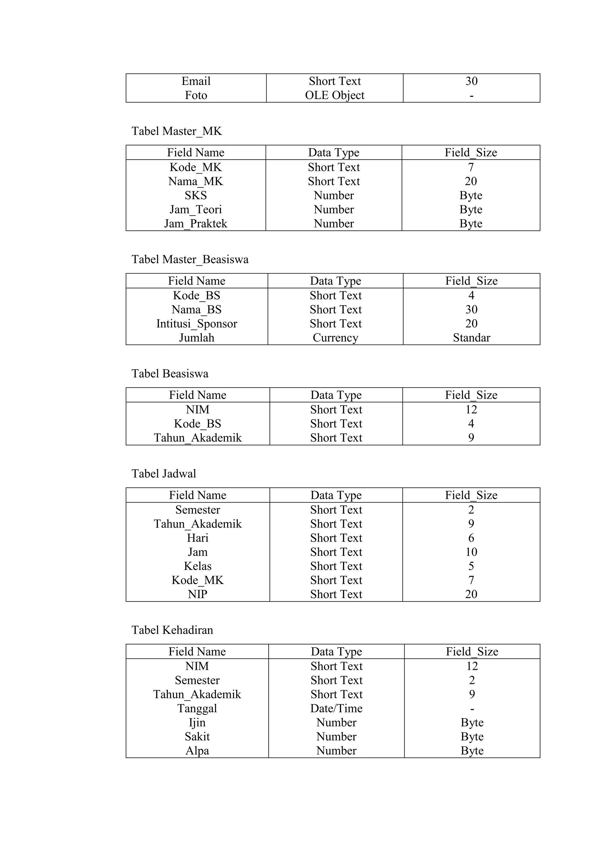 INSERT DATA WITH ADO.NET TECHNOLOGY | PDF