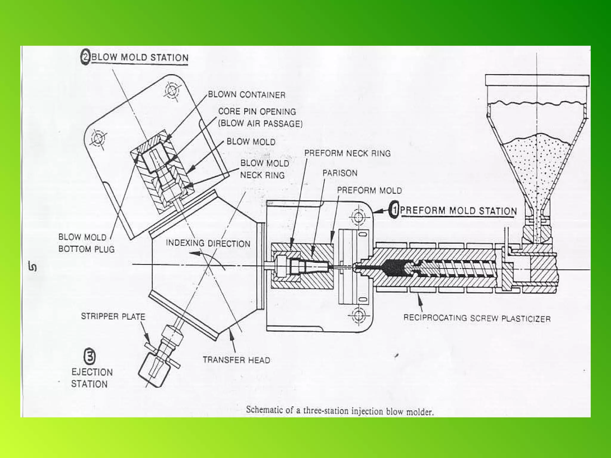 3. Blow moulding process | PPT