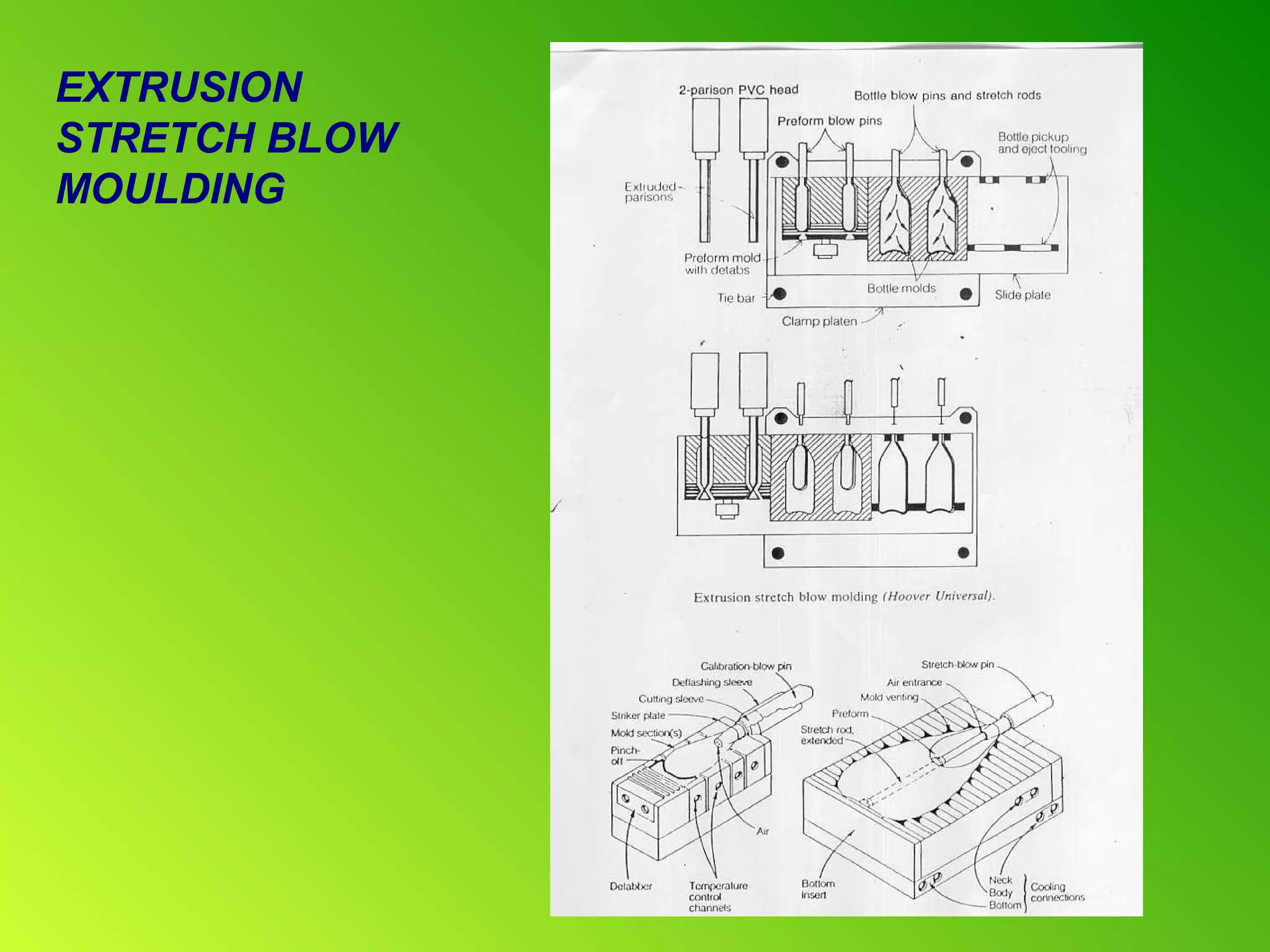 3. Blow moulding process | PPT