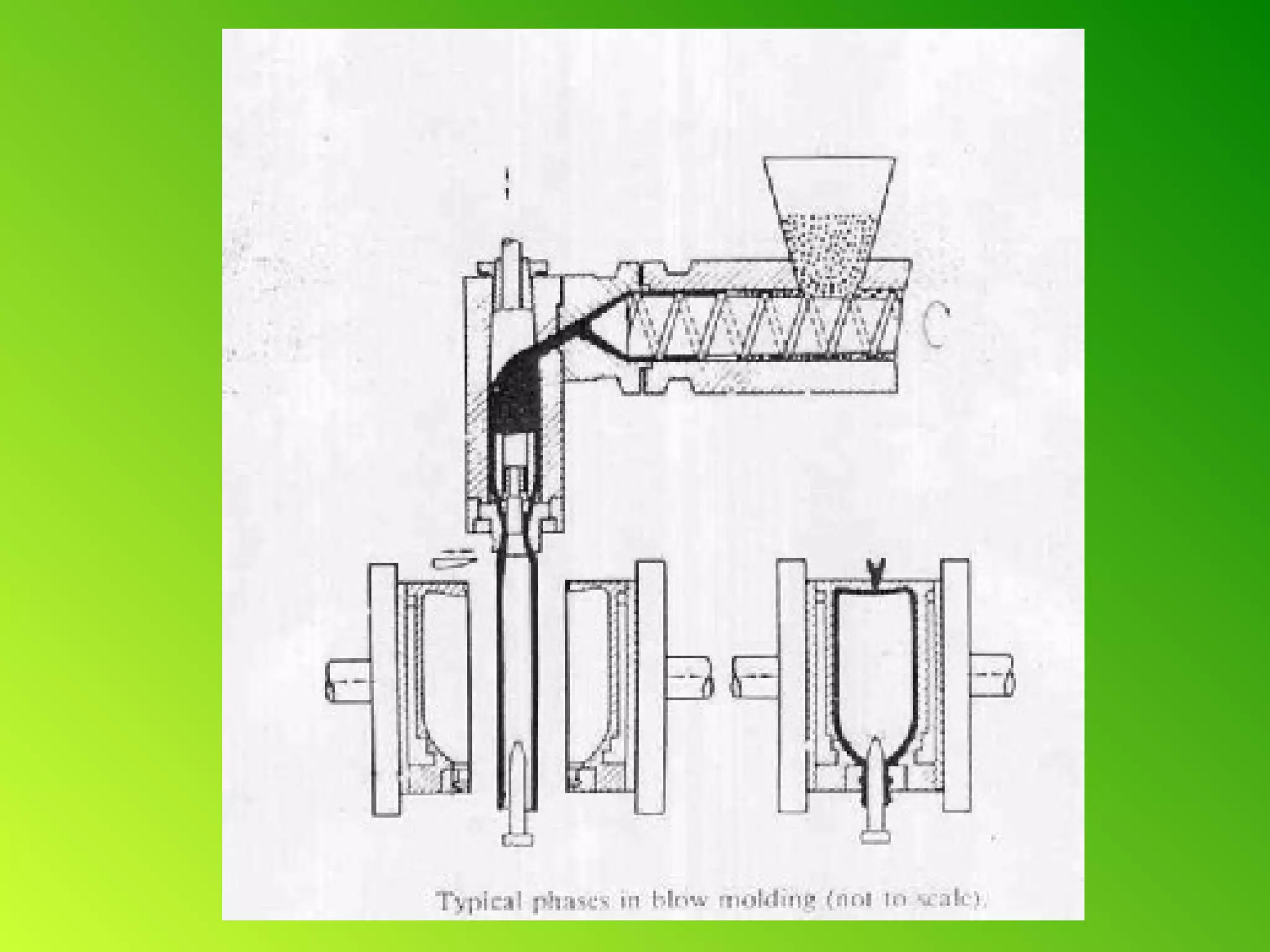 3. Blow moulding process | PPT