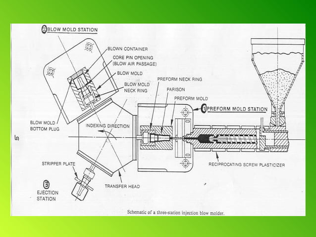 3. Blow moulding process | PPT