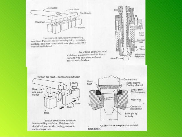 3. Blow moulding process
