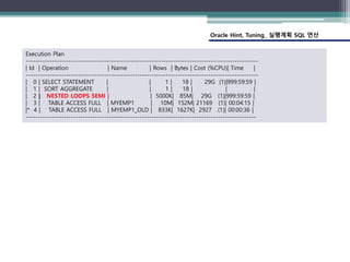 3.6 실행계획 SQL 연산 (NESTED LOOP SEMI-JOIN) | PPT