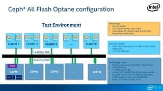 Ceph Day Beijing - Optimizing Ceph Performance by Leveraging Intel Optane and 3D NAND TLC SSDS ...