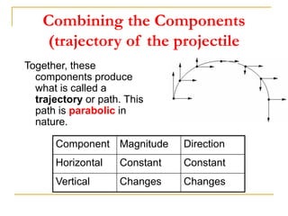 Projectile Motion | PPTX