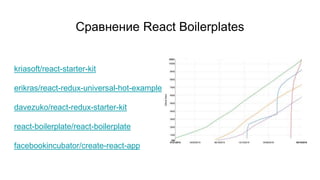 Andrey Lazarev - React Redux Starter Kit VS Create React App | PPT