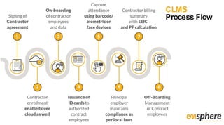 emContract : Contract Labour Management | PPTX