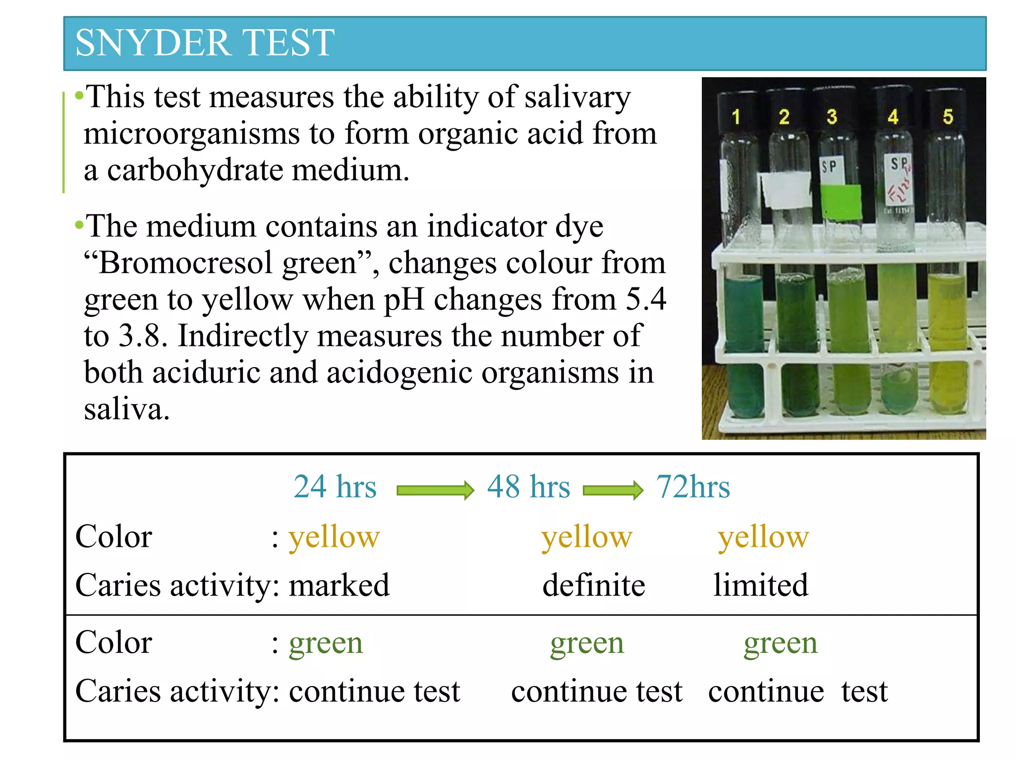 Saliva and salivary analysis | PPTX