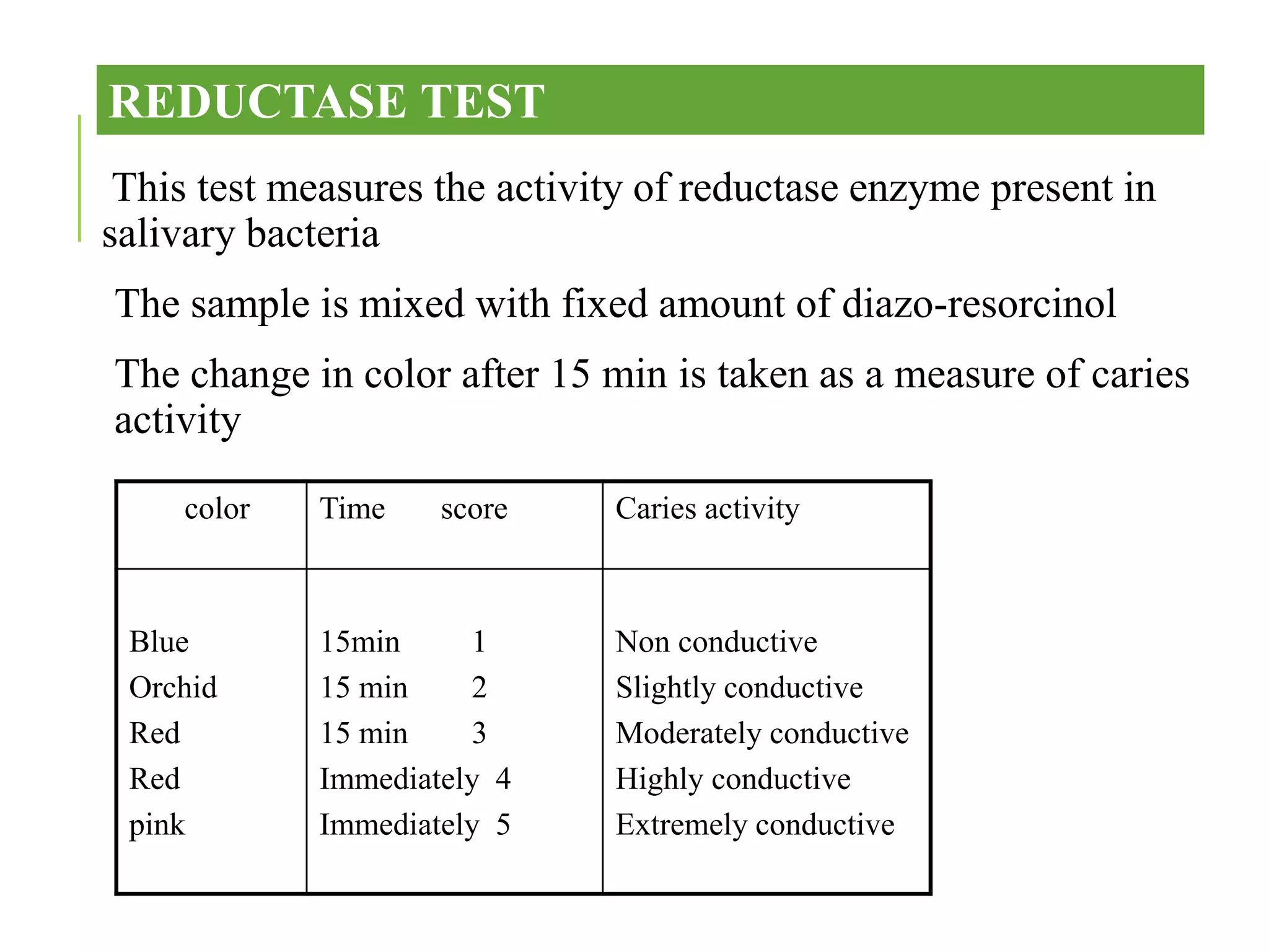 Saliva and salivary analysis | PPTX